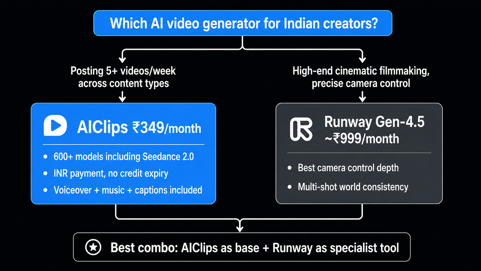 10 Best AI Video Generators in 2026 — Stunning Comparison for Indian ...